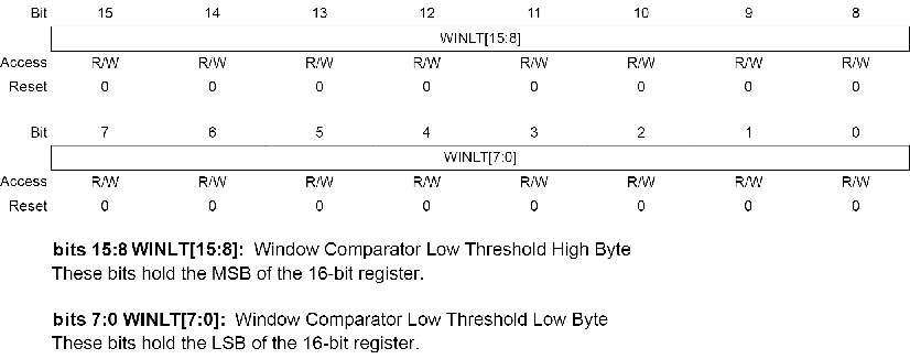 4 Getting Started with ADC