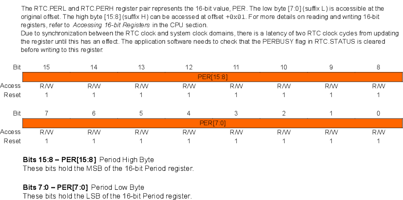 11 Getting Started with RTC