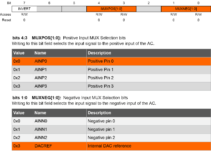 3 Getting Started with AC