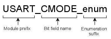 2 AVR1000b Getting Started with Writing C-Code for AVR® MCUs