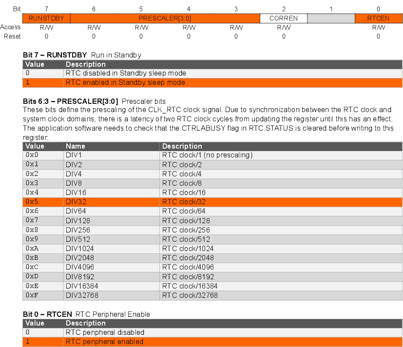 11 Getting Started with RTC