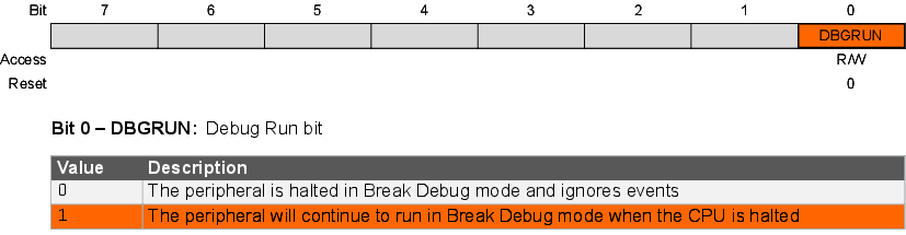 11 Getting Started with RTC