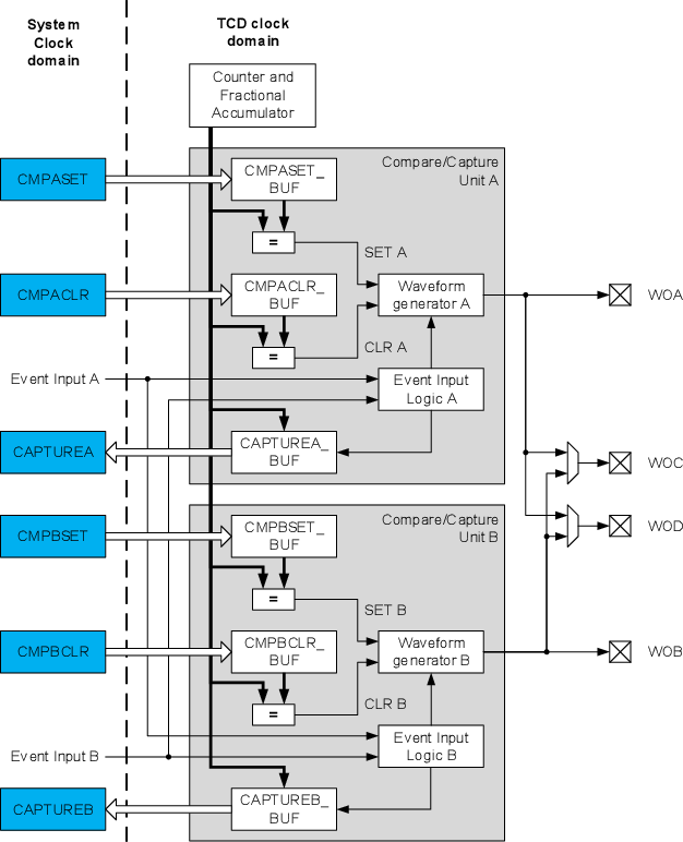 10 Getting Started with TCD