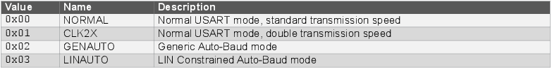 2 AVR1000b Getting Started with Writing C-Code for AVR® MCUs