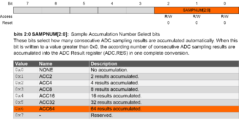 4 Getting Started with ADC
