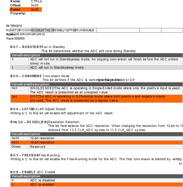 2 AVR1000b Getting Started with Writing C-Code for AVR® MCUs