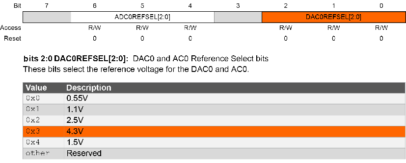 6 Getting Started with DAC