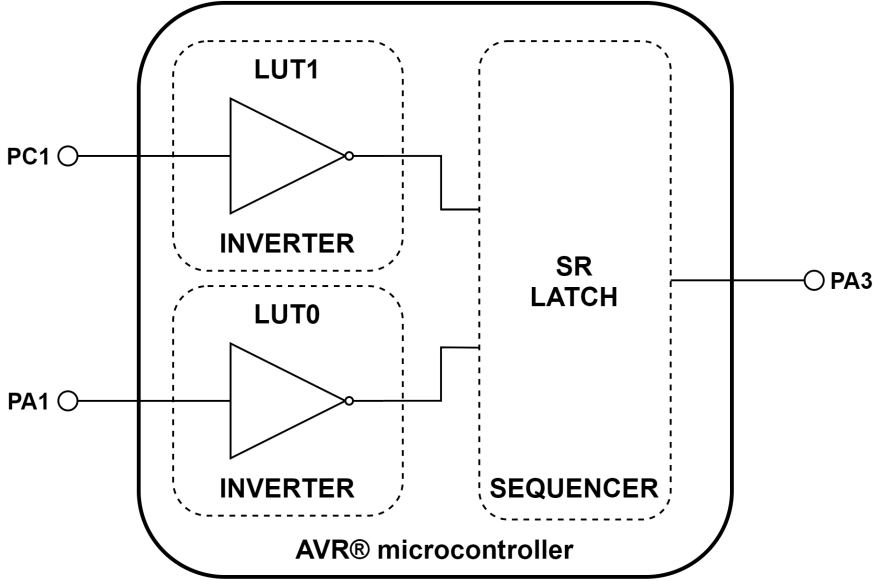5 Getting Started with CCL