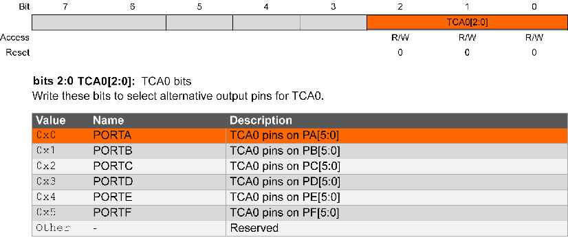 8 Getting Started with TCA