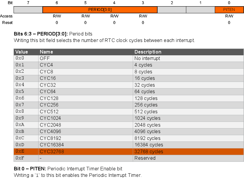 11 Getting Started with RTC