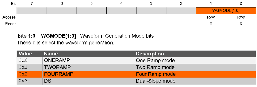10 Getting Started with TCD