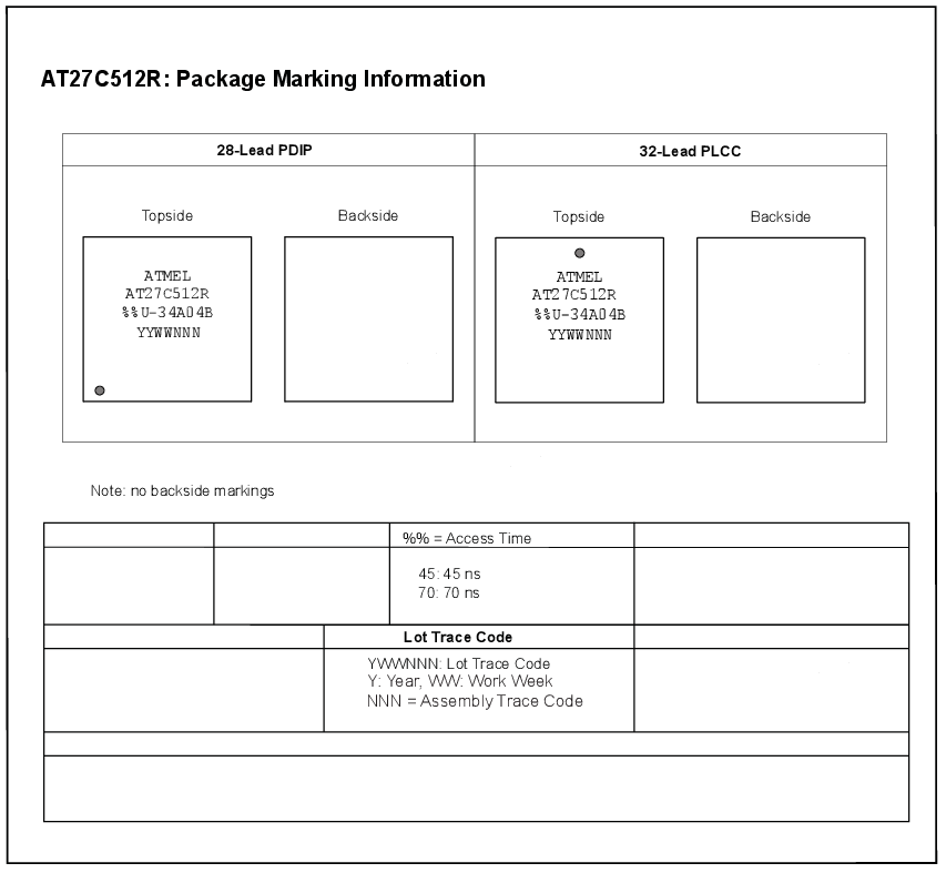 6.1 Package Marking Information
