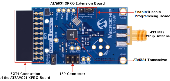 4.1 Base Station Transceiver