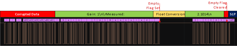 7.5 Race Conditions with printf