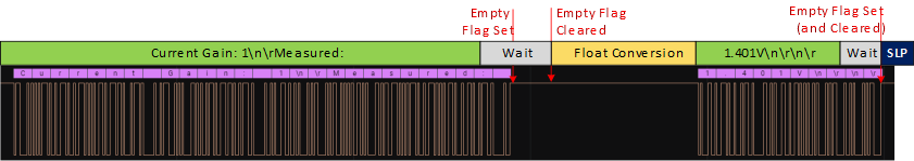 7.5 Race Conditions with printf