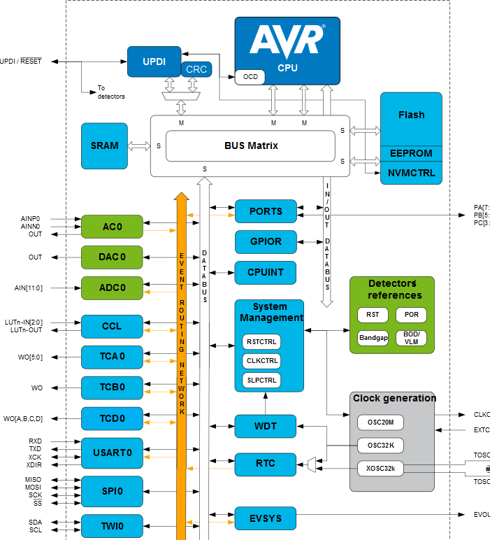 3 Block Diagram