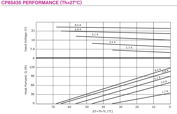 3.6.2 Temperature Monitoring with NTC Thermistors