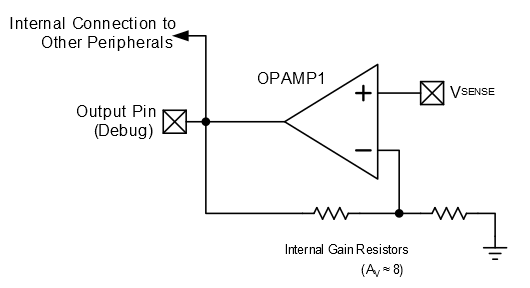 3.5.1.4 Overcurrent Detection