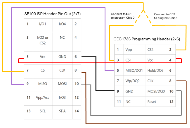 4.3.2 Programming with the DediProg SF100